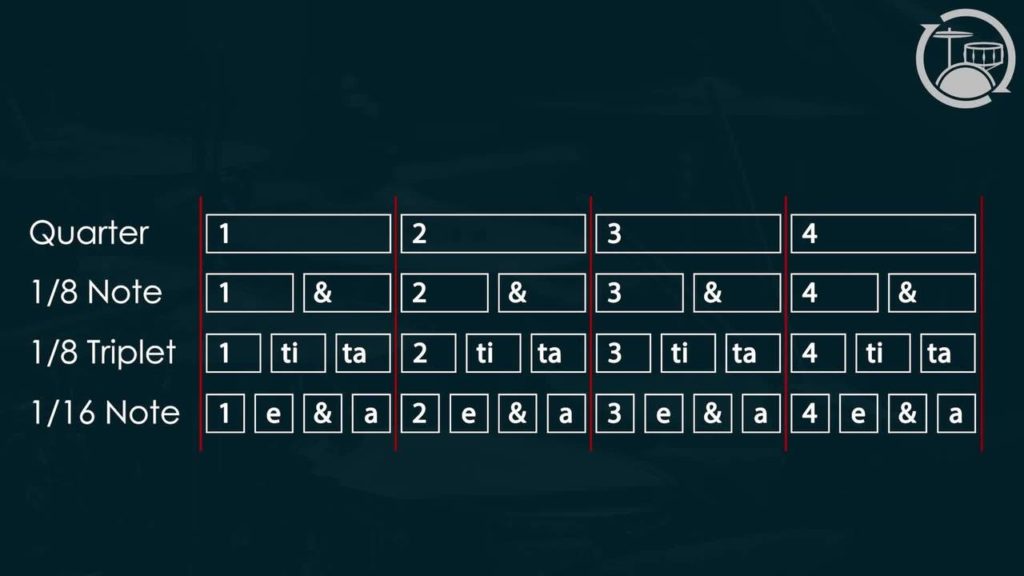 Drums 360 Method – Music 360 Method